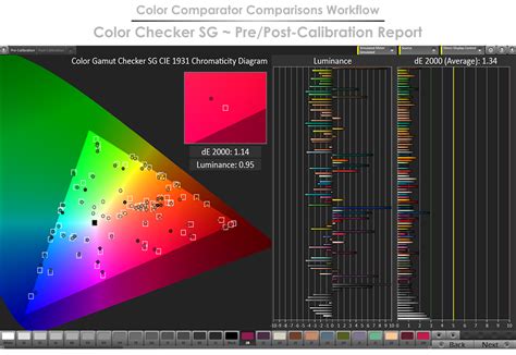 Teds Lightspace Cms Calibration Disk Calman 5 Workflows For Disk Users