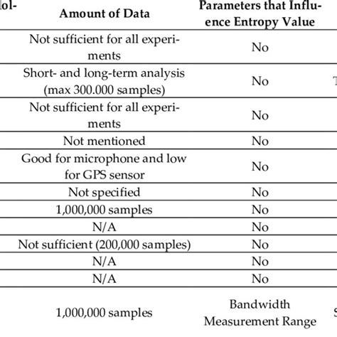 entropy source analysis and validation download scientific diagram