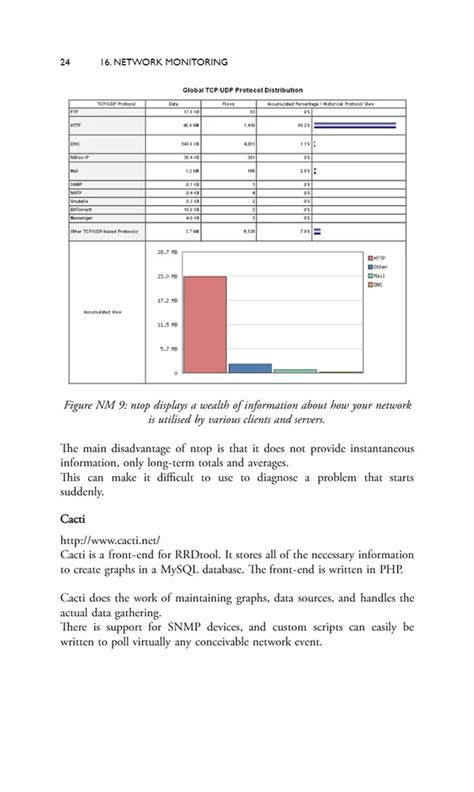 Network Monitoring Management At ₹ 2500 Hour In Gurugram Id 2853721081591