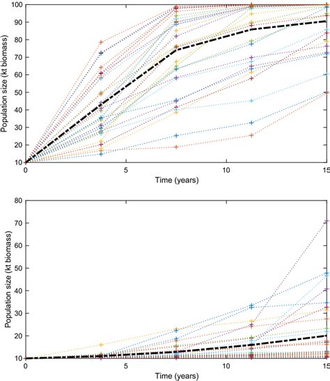 Numerical Approximation Of The Logistic Growth Model Without Control Download Scientific