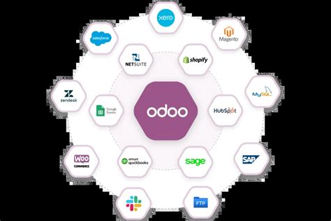 Odoo Api Integration Services Odoo Erp Integrators In Usa Satva