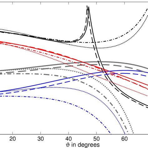 P Wave Reflection Coefficients For Ice Bed Interface With Different Bed