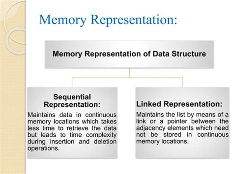 Data Structure Using C Module 1 Pptx Databases Computer Software And Applications