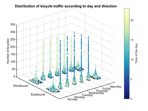 Matlab论文插图绘制模板第52期—三维分簇散点图（swarmchart3）簇状图 Matlab Csdn博客