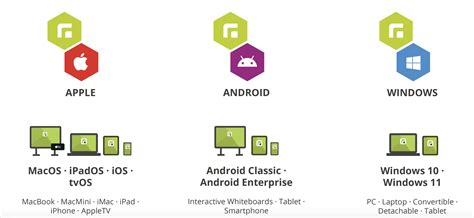 10 Best Open Source Mobile Device Management Mdm Solutions Pomerium