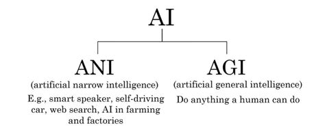 Helm Chart For Microservices Deployment With Configmap Based Configurations In Multiple