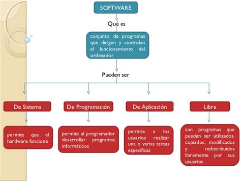 Concept Map Examples Examples Lab