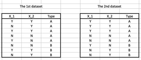 Naive Bayes Classifier