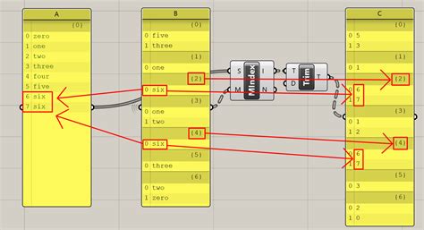 Match Items To Branch Grasshopper Mcneel Forum