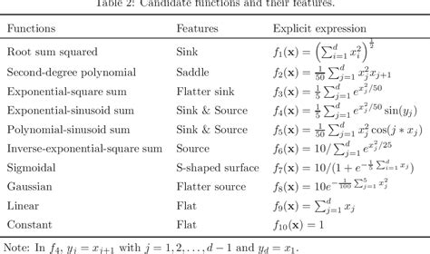 Separable Gaussian Neural Networks Structure Analysis And Function