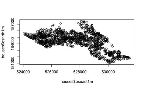 2d Scatter Plot Plot Houses Oseast1m Houses Osnrth1m