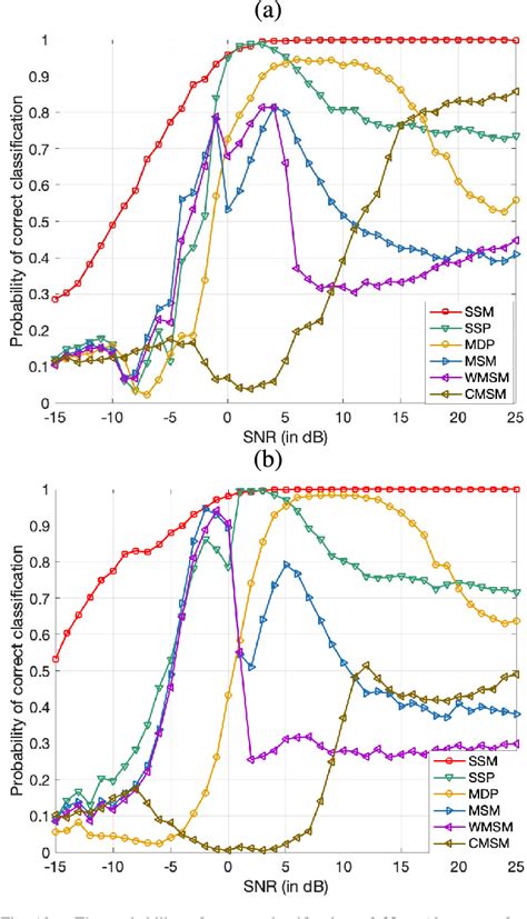 Figure 1 From Vector Set Classification By Signal Subspace Matching