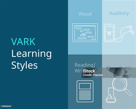 Gaya Belajar Vark Atau Model Vark Untuk Vektor Pembelajaran Ilustrasi Stok Unduh Gambar