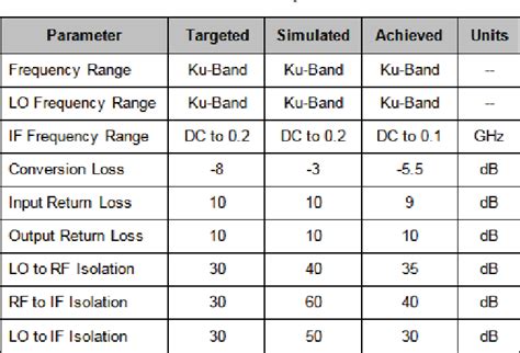 Figure 1 From Rf Multi Function Chip At Ku Band Semantic Scholar