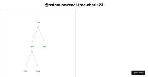 React Tree Chart Forked Codesandbox