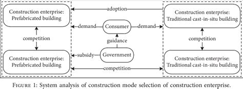 figure 1 from modeling adoption behavior of prefabricated building with multiagent interaction