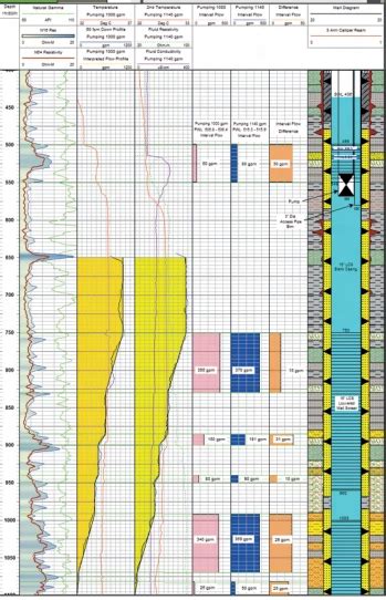 Groundwater Explorations SAGTech Jeofizik