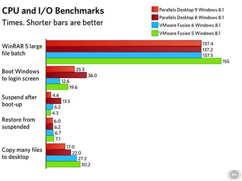 Parallels Vs Virtualbox Tabdarelo