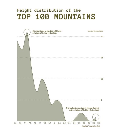 Density Plot Resources Chart Library Datylon