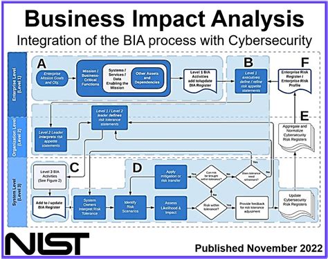 Cyber Rescue Alliance On Linkedin Riskmanagement Cybersecurity 13 Comments