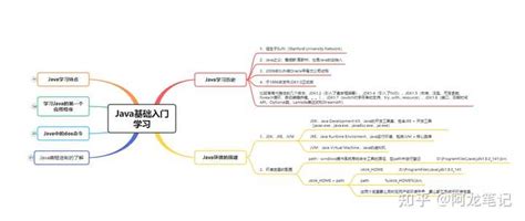 Java是什么？java的特点有哪些？ 知乎