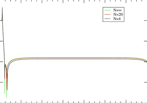The Power Spectrum Of Primordial Density Perturbations Vs Ln K K In Download Scientific