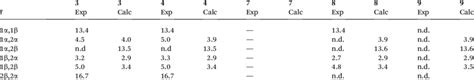 1 H Nmr Coupling Constants Hz Of Compounds 3 4 And 7 9 Download Table
