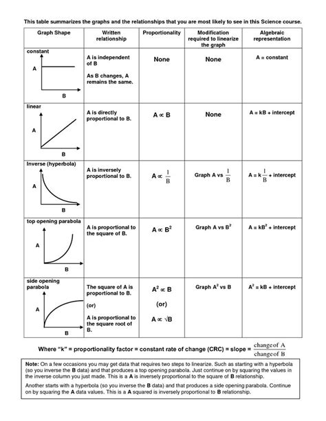 20 Best Images About Science On Pinterest Geography Science