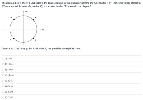 Solved Consider The Complex Function Z S E Is With S Chegg