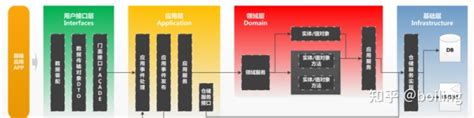 ddd领域驱动模型（一）：概念分析 知乎