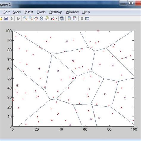 MATLAB Simulation Of WSN Homogeneous Environment Figure 2 Illustrates