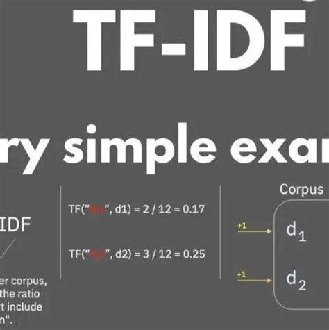 使用 Python 和 TFIDF 从文本中提取关键词 import 文档 nltk