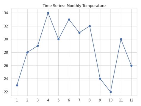12 Common Types Of Graphs Examples Uses And How To Choose