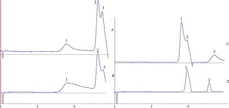 Chromatogram Of Polyacrylamide Samples Synthesized At A Temperature Of Download Scientific