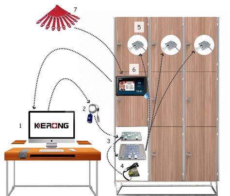 Замковая онлайн система для раздевалок Kerong Lcs Российский аналог замков Gantner Гантнер