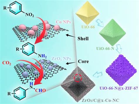 Bifunctional Catalysts With Coreshell Distributed Zro2 And Co