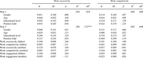 Hierarchical Regression Models Download Table