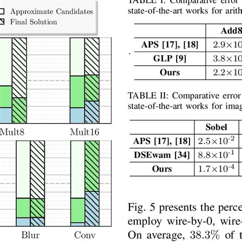 Abstract Overview Of Our Proposed Framework That Applies Aging Aware Download Scientific