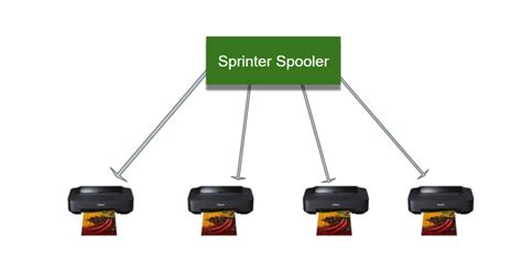 Học Singleton Pattern Trong 5 Phút Viblo