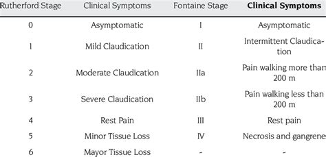 Classification Of Pad Download Table