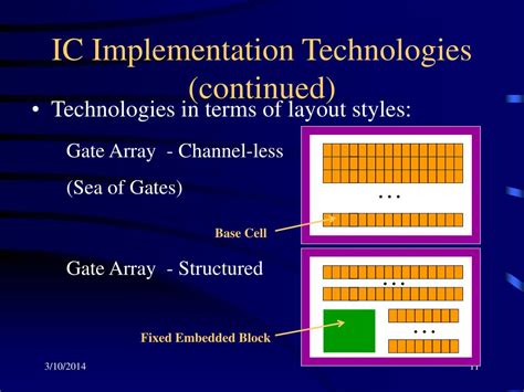 PPT ECE 551 Digital System Design Synthesis PowerPoint Presentation ID 59709
