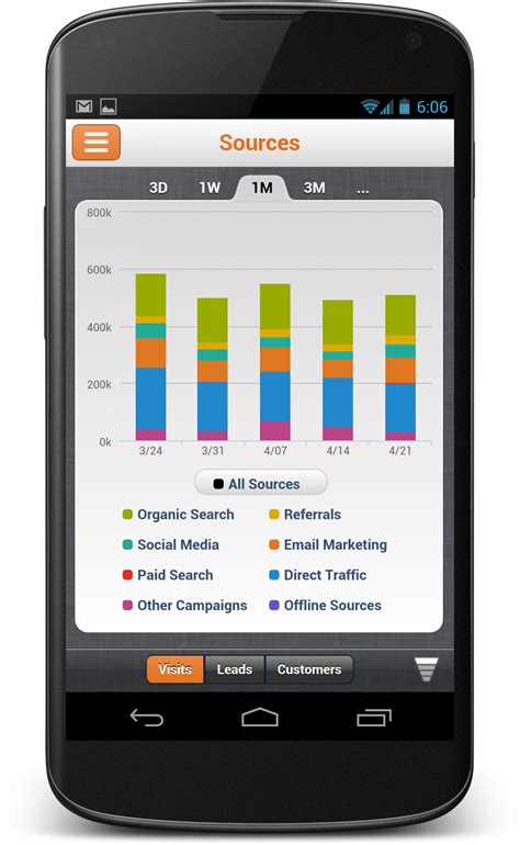 Hubspot Crm And Customer Interaction Hubspot Sales Outlook And Hubspot Mobile App