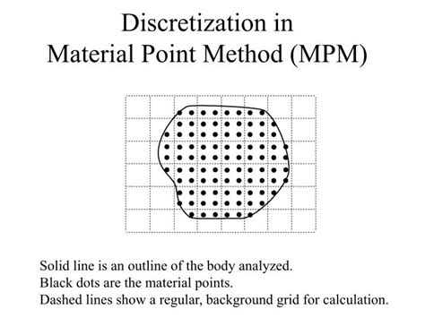 PPT Material Point Method MPM PowerPoint Presentation ID