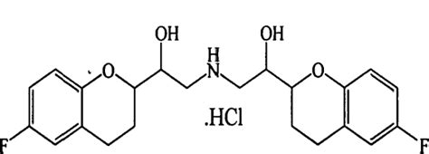 Figure 1 From Development And Validation Of Reversed Phase High Performance Liquid