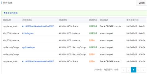 阿里云资源编排服务python Sdk使用入门 Csdn博客
