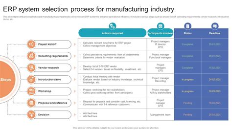 ERP System Selection Process For Manufacturing Industry PPT Sample