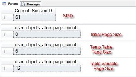 Sql Server Difference Temptable And Table Variable Table Variable In Memory A Myth Sql