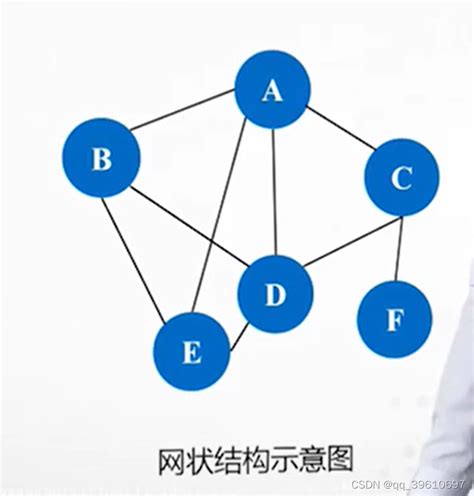 数据结构基本概念 极厌 博客园