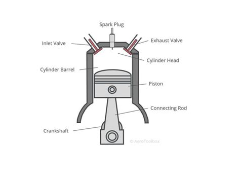 Components Of Engine Pptx