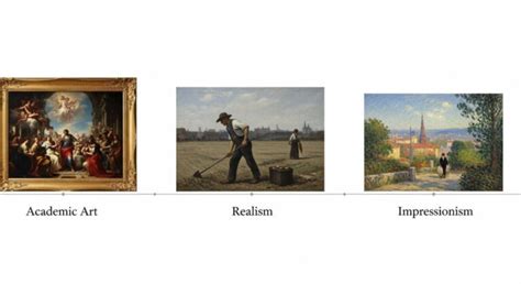 What Is Realism Art The Ultimate Guide To Understanding This